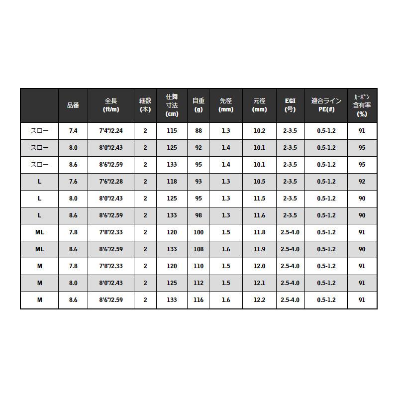 宇崎日新 宇崎日新 BLUE PORTER EG M8.0 : 釣具のFTO - 通販 - Yahoo!ショッピング