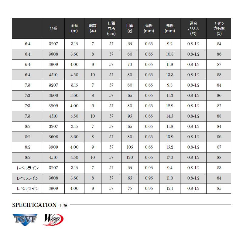 宇崎日新 宇崎日新 PRO SQUARE スーパーテンカラ 8:2 3207 32（8：2） : 釣具のFTO - 通販 - Yahoo!ショッピング