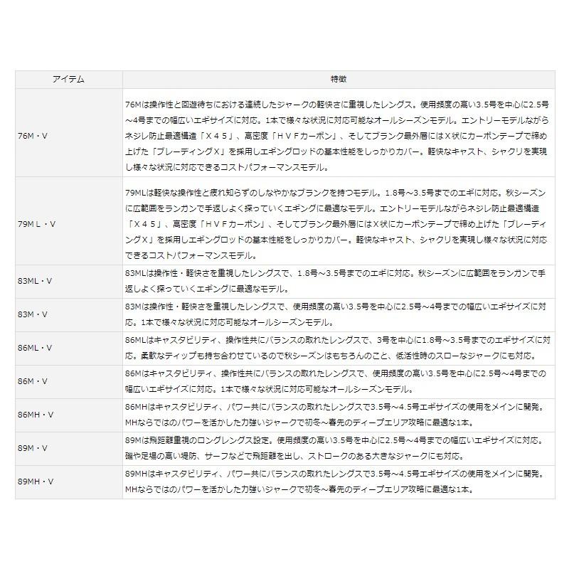 DAIWA（釣り） ダイワ エメラルダス 76M・V / エギングロッド エントリーモデル : 釣具のFTO - 通販 - Yahoo!ショッピング