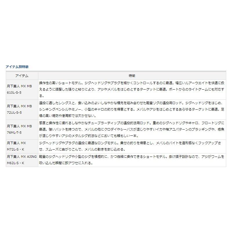 DAIWA（釣り） ダイワ 月下美人 MX MOBILE (モバイルモデル) 76ML-T-5 / アジ メバル ライトゲーム 5ピース : 釣具のFTO - 通販 - Yahoo!ショッピング