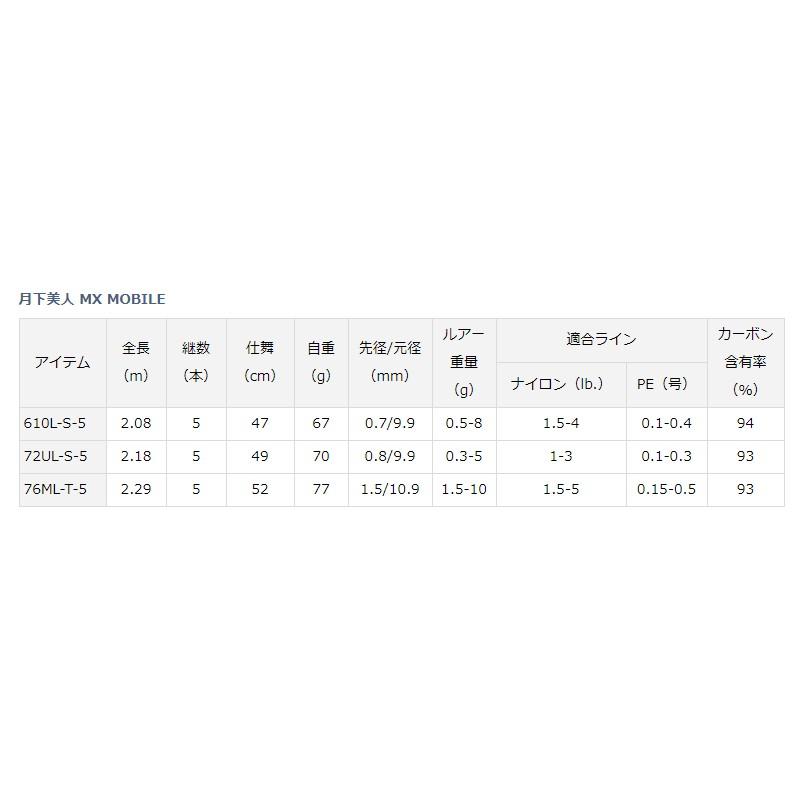 DAIWA（釣り） ダイワ 月下美人 MX MOBILE (モバイルモデル) 76ML-T-5 / アジ メバル ライトゲーム 5ピース : 釣具のFTO - 通販 - Yahoo!ショッピング