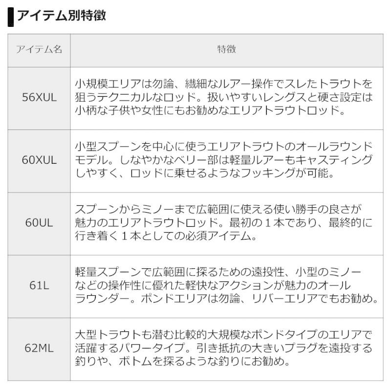 DAIWA（ダイワ） プレッソ ST 60UL / トラウトロッド エリアトラウト : 釣具のFTO - 通販 - Yahoo!ショッピング