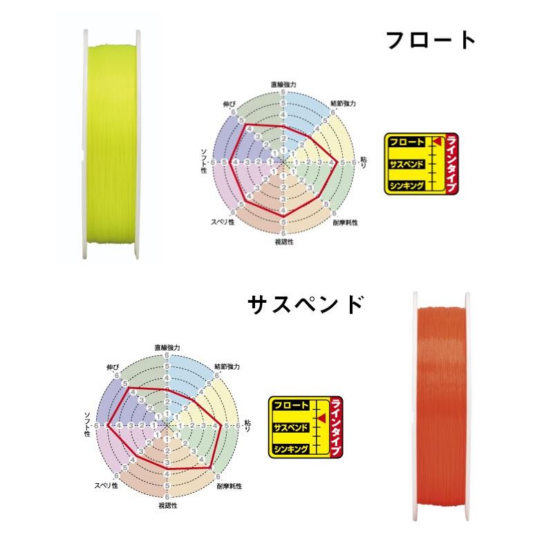 サンライン 108 磯スペシャル 遠投カゴ サスペンド HG 200m 6号 オレンジレッド : 釣具のFTO - 通販 - Yahoo!ショッピング