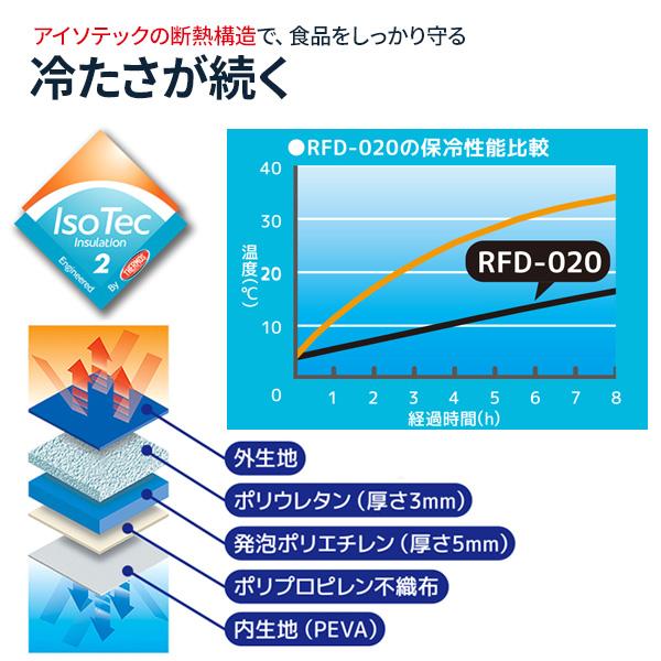 THERMOS サーモス クーラーバッグ ソフトクーラー 20L ブルー RFD-020 ｜ 保冷バッグ メンズ 大容量 大型 大きめ 強力 保冷 : びーんず生活雑貨デポ - 通販 ...