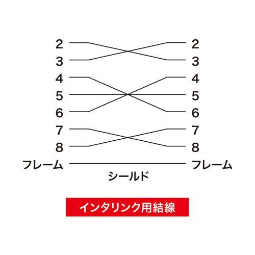 SANWA SUPPLY（サンワサプライ） エコRS-232Cケーブル 3m 地球にやさしいノンハロゲンRS-232Cケーブルインタリンク用 ...