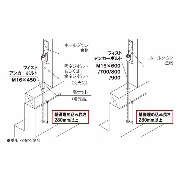 カナイ フィストアンカーボルトM16 AFS-5450 442-1145 20本 基礎 内装 構造金物 土台 :sn3816:養生材ドットコム - 通販 - Yahoo!ショッピング