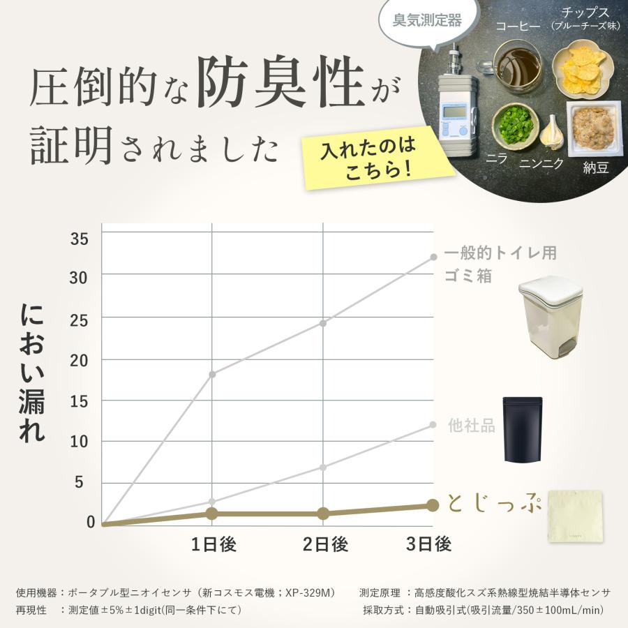 LaLUCA サニタリーボックス Mサイズ 15枚 使い捨て トイレ ゴミ箱 チャック付き袋 強力防臭袋 サニタリー 袋 ダスト袋 おしゃれ 壁掛け とじっぷ rische. ポイント利用 ...