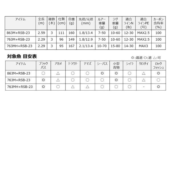 DAIWA（釣り） ダイワ 23 ハートランド リベラリスト 763M+RSB-23【大型商品1】 : つり具のヨコオYahoo!店 - 通販 - Yahoo!ショッピング