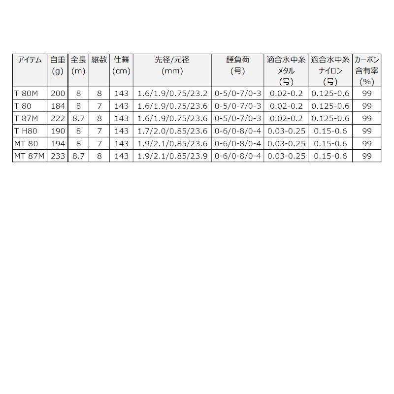 DAIWA（釣り） ダイワ 23 銀影競技 SHORTLIMITED T H80【大型商品2】 : つり具のヨコオYahoo!店 - 通販 - Yahoo!ショッピング