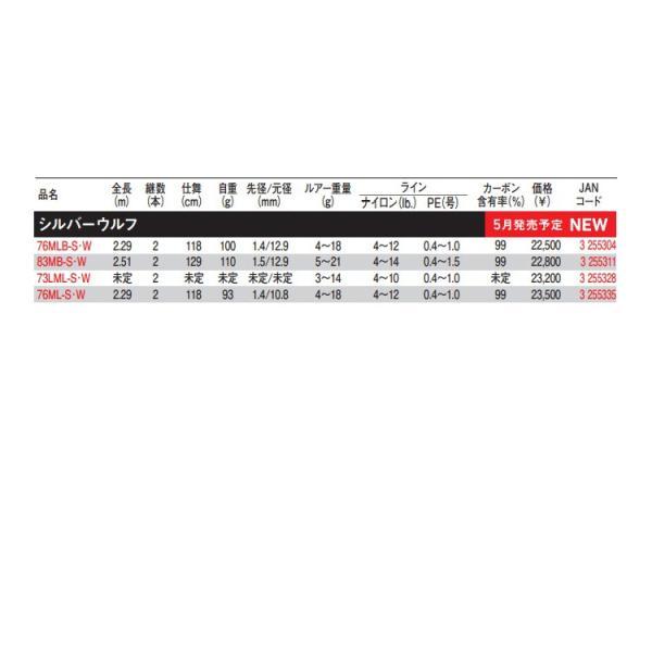 ダイワ 23 シルバーウルフ 76MLB-S・W 【大型商品1】 : 4550133255304 : つり具のヨコオYahoo!店 - 通販 - Yahoo!ショッピング