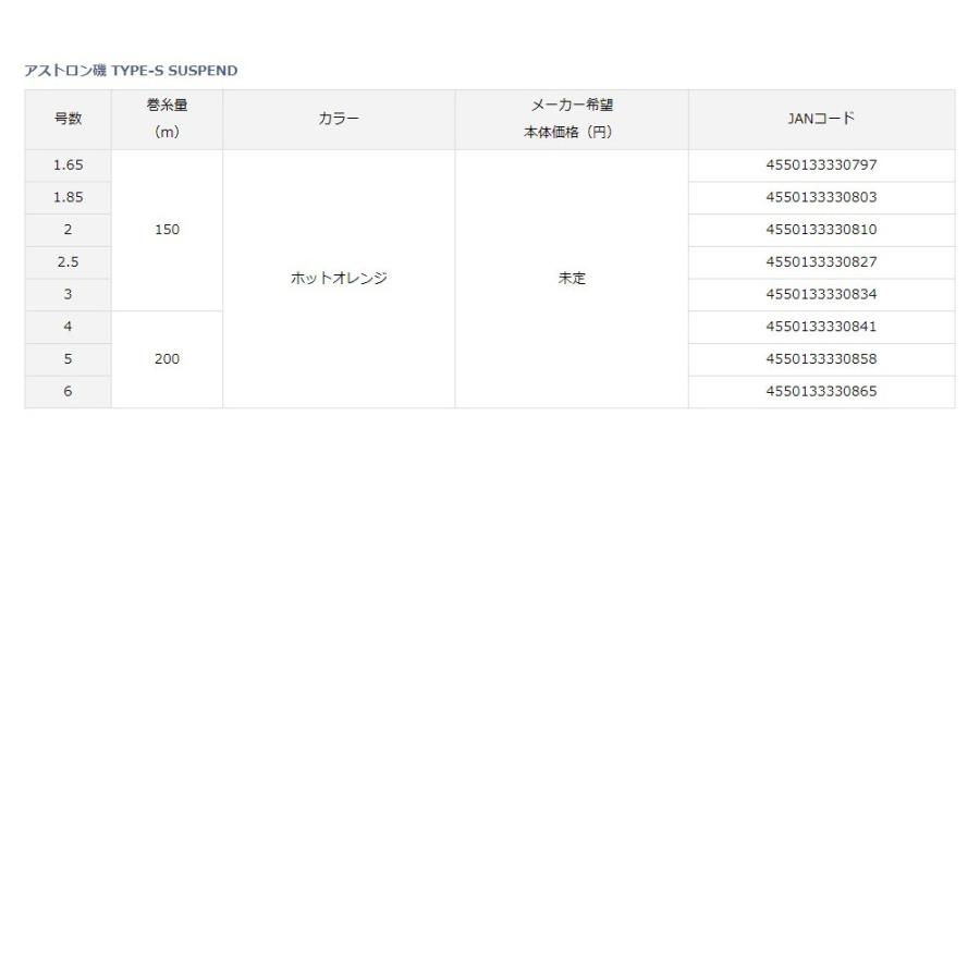 ダイワ アストロン磯TYPE-Sサスペンド 150m 2号 : 4550133330810 : つり具のヨコオYahoo!店 - 通販 - Yahoo!ショッピング