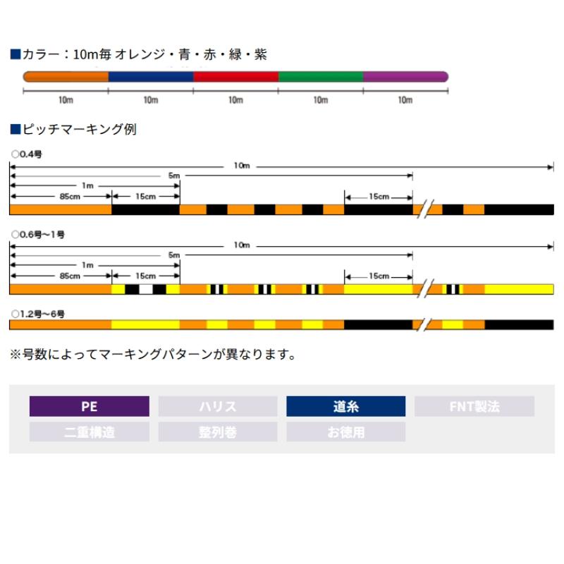 KUREHA 【メール便対応】クレハ シーガーPE X8 300m ＃4号 : つり具のヨコオYahoo!店 - 通販 - Yahoo!ショッピング
