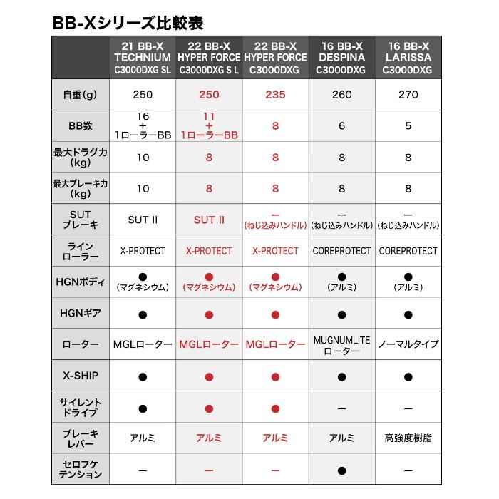 シマノ 22 BB-X HF C3000DXXG-SL : つり具のヨコオYahoo!店 - 通販 - Yahoo!ショッピング