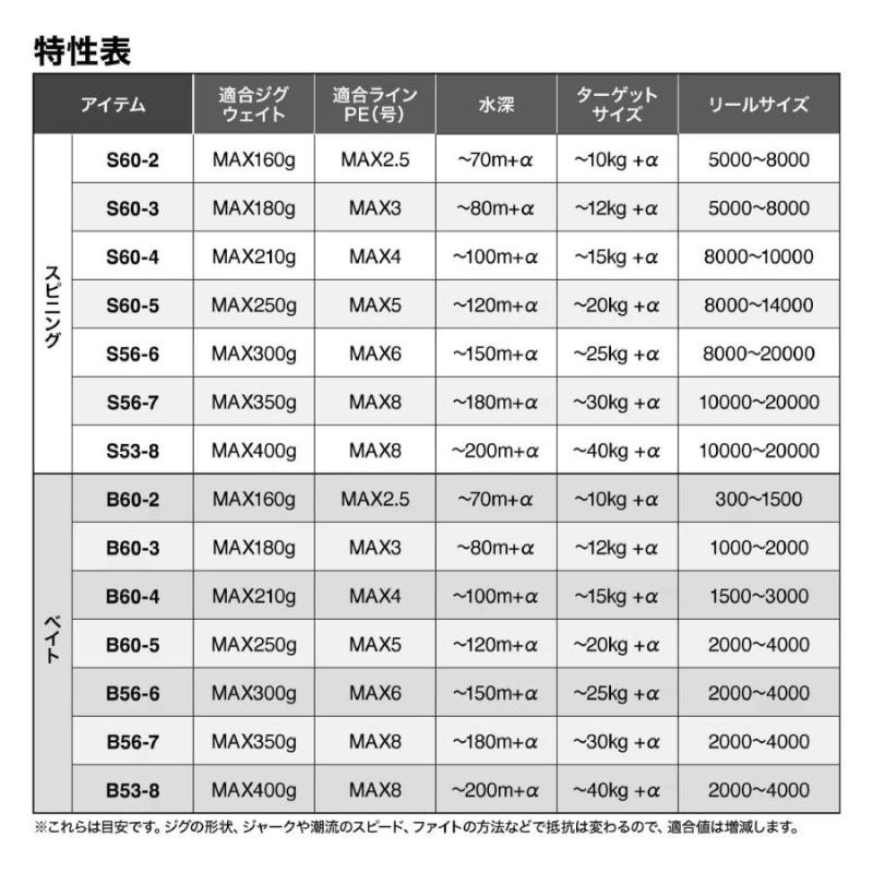 【予約商品】 シマノ 25 グラップラー タイプJ S56-6 【大型商品1】 3月発売予定 ※他商品との同時注文不可 : y4969363359193 : つり具のヨコオYahoo!店 ...