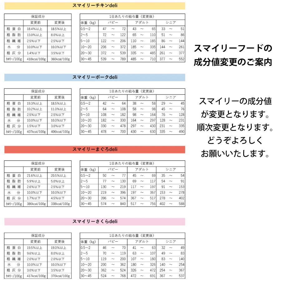 Smiley（ペット用品） スマイリー ポークdeli 1.5kg(500g×3) 無添加 ドッグフード 国産 smiley 選べるプレゼント付き ポイント利用 : ヨリアイDOGS グリーン ...