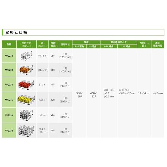 WAGO ワゴ WGZ-5 差込コネクタ 電線コネクタ 60個入/箱 (40000003)@ : よろずデポ Yahoo!店 - 通販 - Yahoo!ショッピング