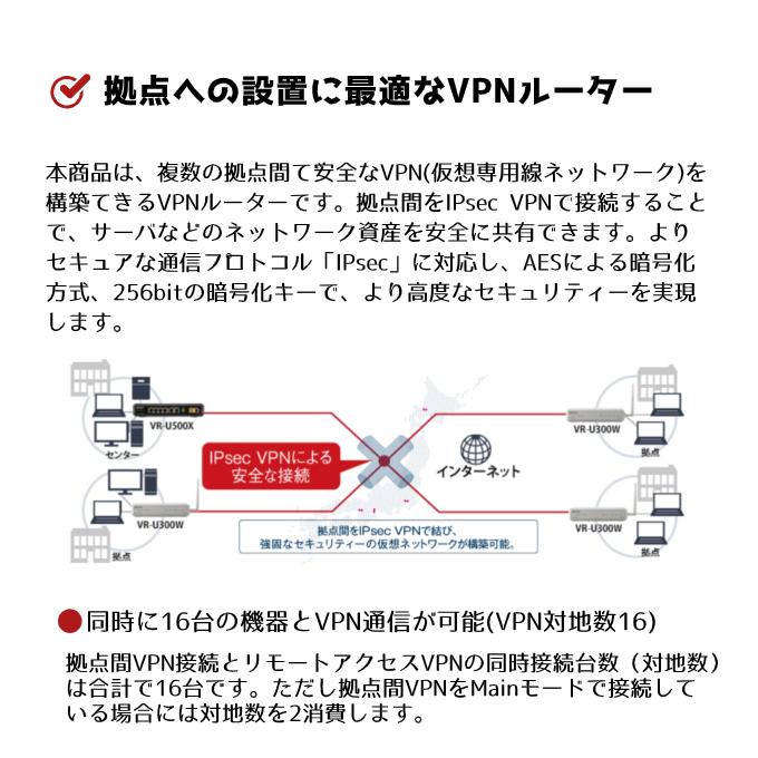 BUFFALO バッファロー ルーター VR-U300W WiFi 無線LAN 高速Wi BUFFALO バッファロー ルーター VR-U300W WiFi 無線LAN 高速Wi
