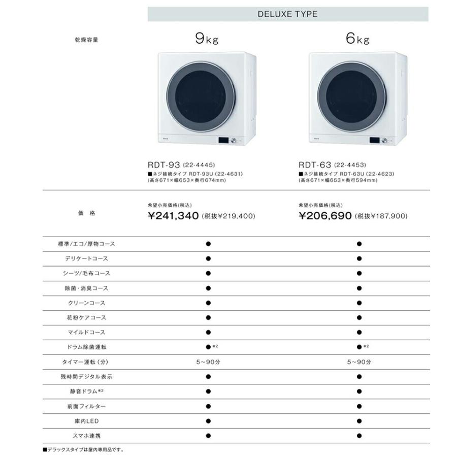 リンナイ ガス衣類乾燥機 乾太くん デラックスタイプ 6kg ガスコード接続タイプ RDT-63T / ネジ接続タイプ RDT-63TU (都市ガス/LPガス) 上部操作パネル仕様 : 萬屋 ...