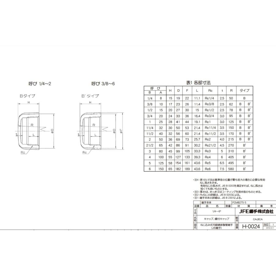 SGP 黒 キャップ(C)25A(1) 黒ガス管 インダストリアルデザインとして配管DIYにも人気 : よろずや清兵衛ヤフー店 - 通販 ...