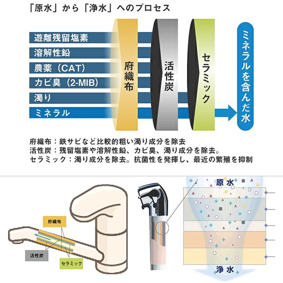 LIXIL/INAX JF-22 3個入り 【正規品】 リクシル 浄水器カートリッジ 交換用浄水カートリッジ 高塩素除去タイプ 15+2物質 :jf-22-3:Youfukume - 通販 ...