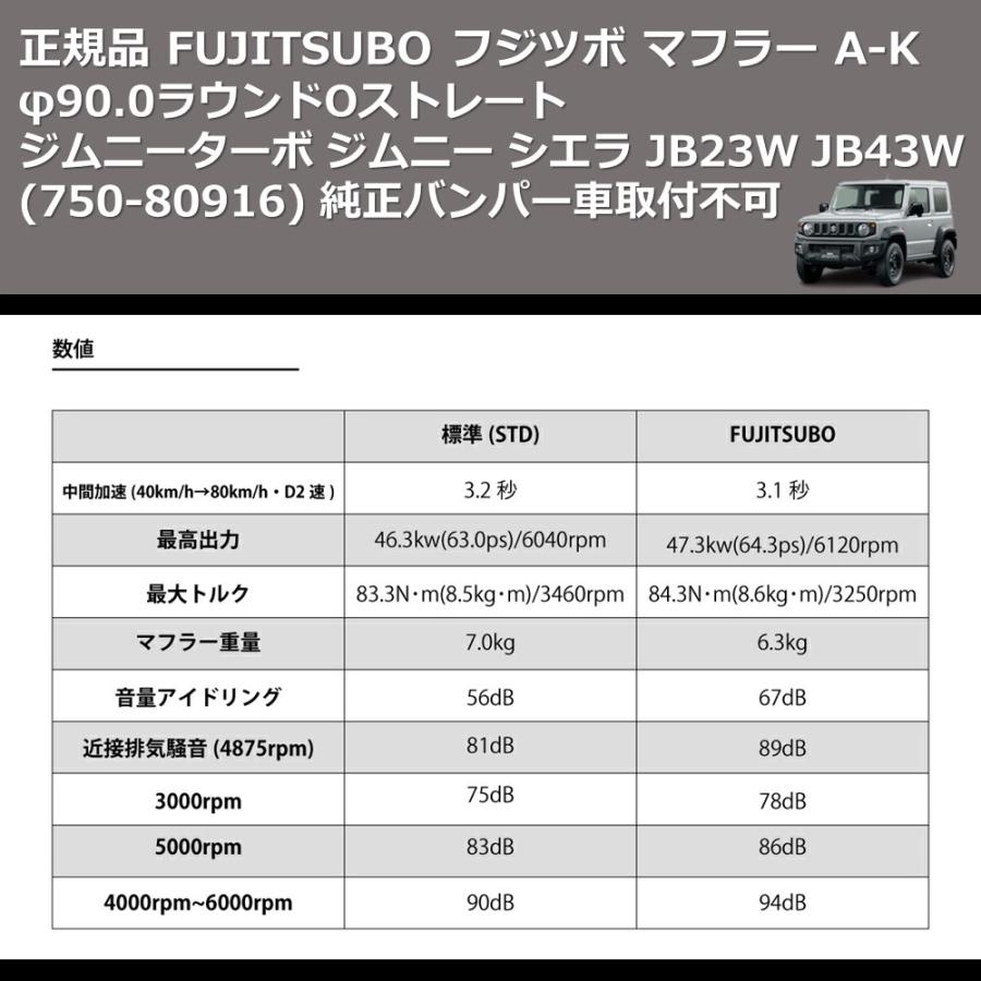 (750-80916) 正規品 FUJITSUBO フジツボ マフラー A-K ジムニーターボ ジムニー シエラ JB23W JB43W φ90.0ラウンドOストレート 純正バンパー車取付不可 ...