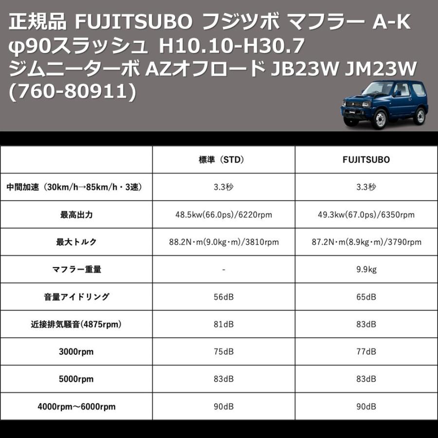 (760-80911) 正規品 FUJITSUBO フジツボ マフラー A-K ジムニーターボ AZオフロード JB23W JM23W φ90スラッシュ H10.10-H30.7 : 車種専用 ...