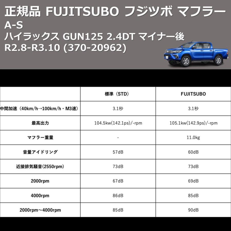 (370-20962) 正規品 FUJITSUBO フジツボ マフラー A-S ハイラックス GUN125 2.4DT マイナー後 R2.8-R3.10 : 車種専用カスタムパーツYour ...