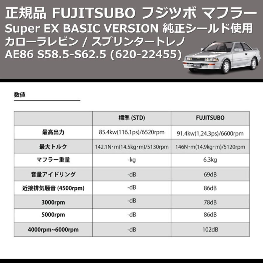 (620-22455) 正規品 FUJITSUBO フジツボ マフラー Super EX BASIC VERSION カローラレビン / スプリンタートレノ AE86 S58.5-S62.5 ...