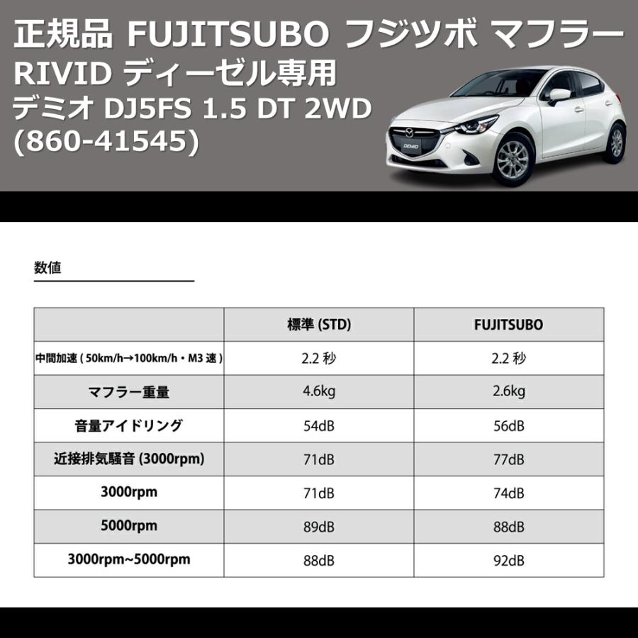 (860-41545) 正規品 FUJITSUBO フジツボ マフラー RIVID デミオ DJ5FS 1.5 DT 2WD ディーゼル専用 : 車種専用カスタムパーツYour Parts ...