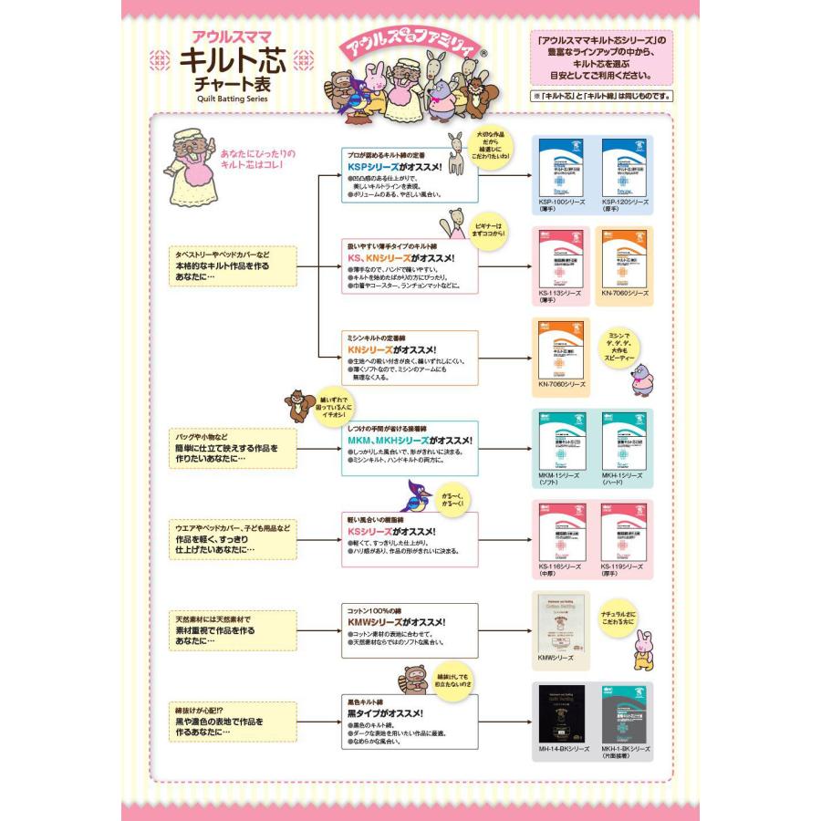 日本バイリーン Ornement オルヌマン アウルスママ キルト芯 ドミットタイプ 薄手 125cm×20m KSP-100-NM : 洋裁・手芸道具の通販ホリウチ - 通販 - Yahoo ...