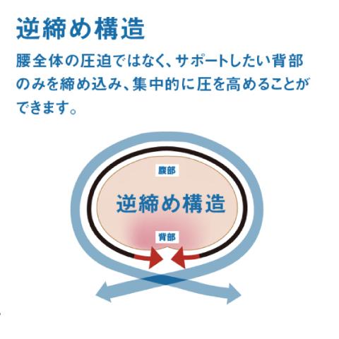 アシストスーツ ダイヤ工業 bonbone ワーキングアシストLB ボンボーン ワーキングアシストエルビー 000-8022 Lサイズ インボイス制度対象適格請求書発行事業者 : 溶接用品の ...