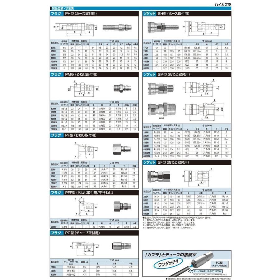 日東工器 NITTO KOHKI ハイカプラ ホース取付用プラグ 40PH 相手側1/2インチ 耐圧力2.0Mpa 鋼鉄製 ニトリルゴムNBR ...