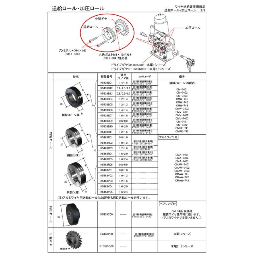 ダイヘン（DAIHEN） 送給ロール（0.9mm/1.0mm-1.2mm） K5439B12 ネコポス便対応 インボイス制度対象適格請求書発行 ...