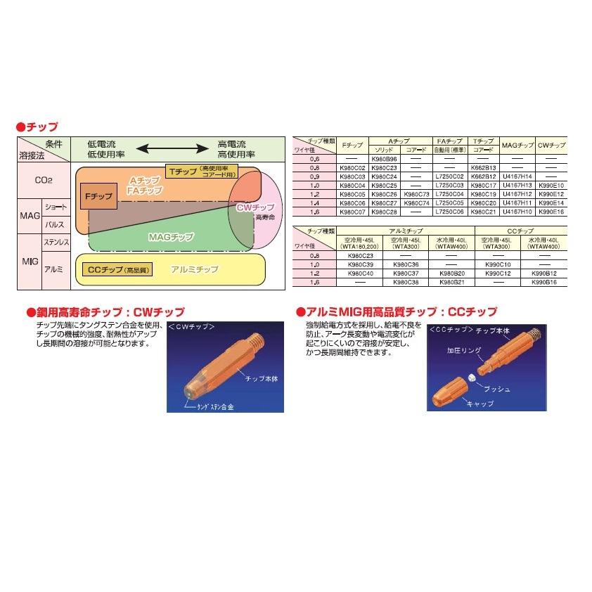 ダイヘン ダイヘン（DAIHEN) ロボット用CO2溶接チップ L7250B04 1.2mm*40L 10本入り ネコポス便対応 インボイス ...