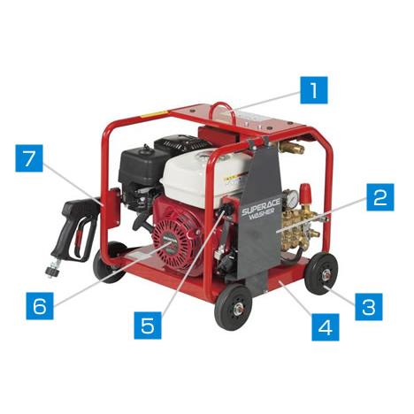 スーパー工業 エンジン式高圧洗浄機 フルフレーム型 SER-3007-E5 送料無料 インボイス制度対象適格請求書発行事業者 : 溶接用品の専門店 溶接市場 - 通販 - Yahoo!ショッピング