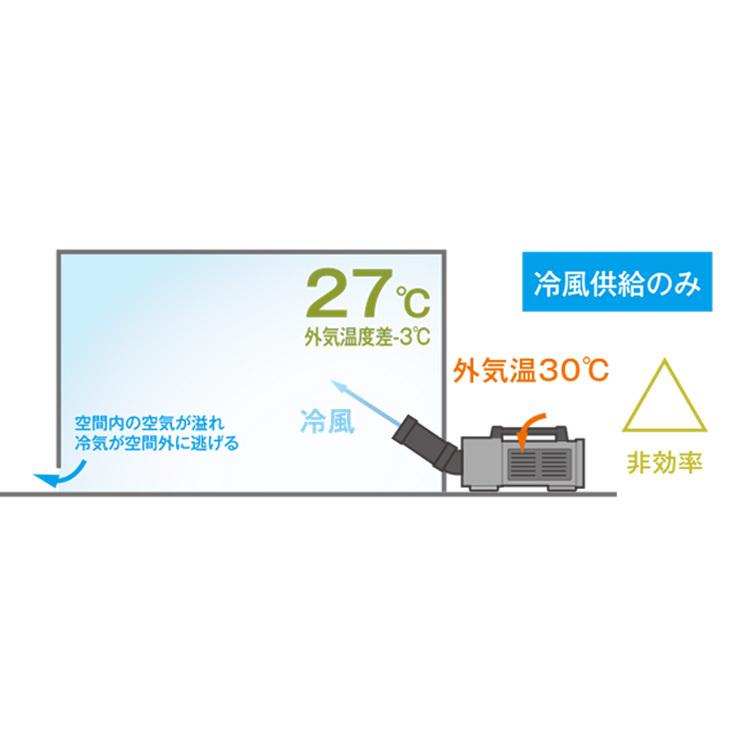 スポットエアコン スイデン 超小型スポットエアコン ハンディクーラー SS-1SAG-1 モスグリーン 適格請求書発行事業者 : ss-1sag-1 : 溶接用品の専門店 溶接市場 - 通販 ...