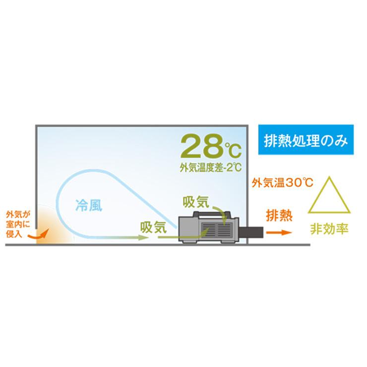 スポットエアコン スイデン 超小型スポットエアコン ハンディクーラー SS-1SAG-1 モスグリーン 適格請求書発行事業者 : ss-1sag-1 : 溶接用品の専門店 溶接市場 - 通販 ...