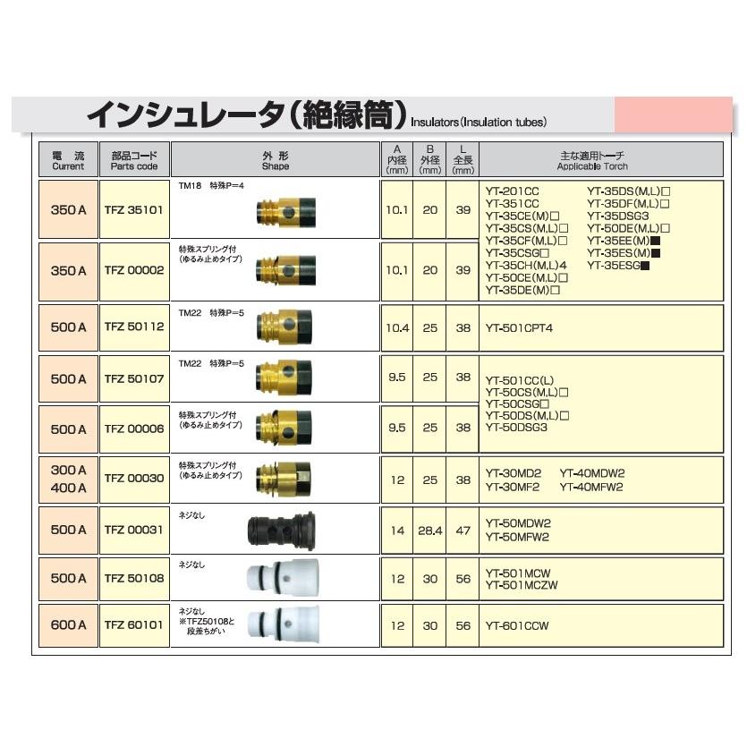 絶縁筒 パナソニック Panasonic CO2溶接用インシュレータ 5個入り TFZ00030 インボイス制度対象適格請求書発行事業者 ...