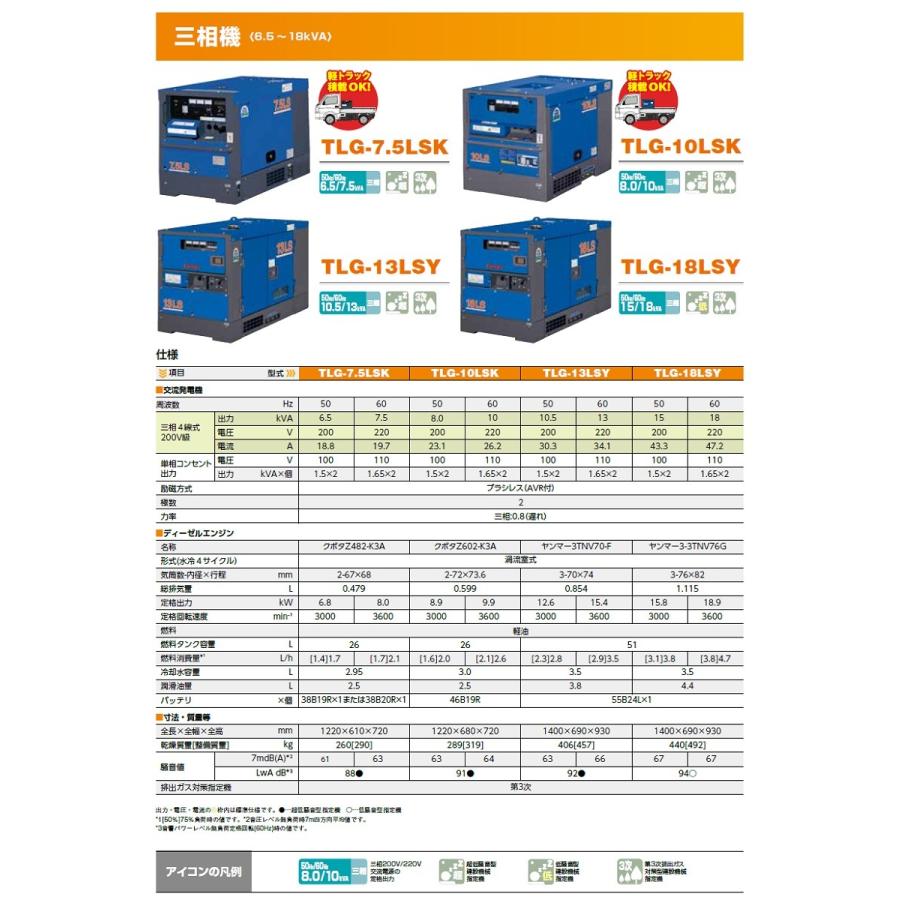 デンヨー Denyo 小型ディーゼル発電機 TLG-7.5LSK 三相4線式 メーカー1年保証付 インボイス制度対象適格請求書発行事業者 : 溶接用品の専門店 溶接市場 - 通販 ...