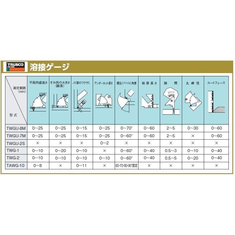 TRUSCO中山 トラスコ 溶接ゲージ TWGU-8M インボイス制度対象適格請求書発行事業者 : 溶接用品の専門店 溶接市場 - 通販 - Yahoo!ショッピング