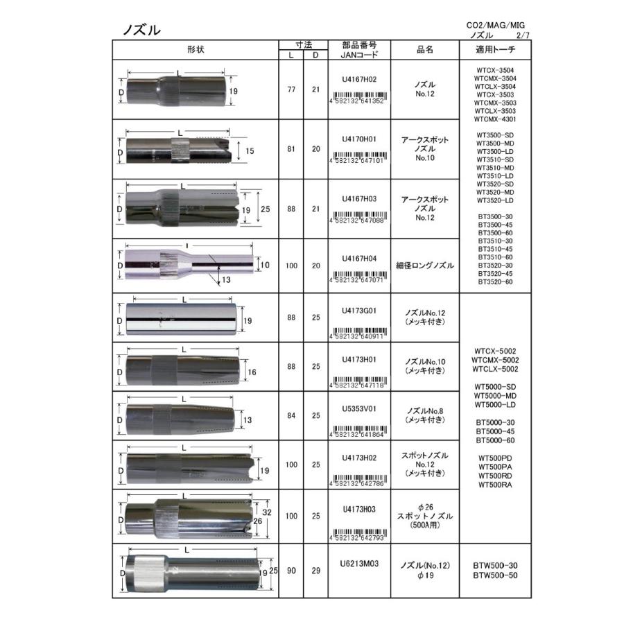 ダイヘン（DAIHEN） ノズル CO2溶接用ノズル U4167G01 5個入り ブルートーチ用 BT3500 WT3500 インボイス制度 ...