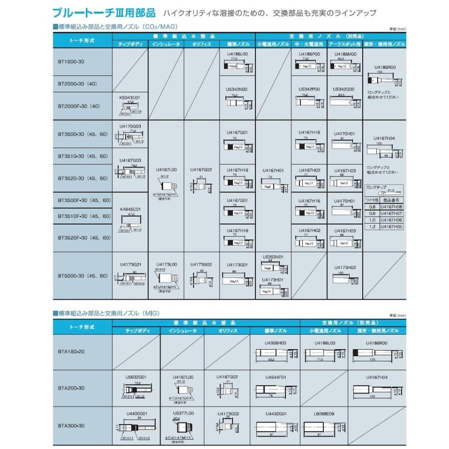 ダイヘン（DAIHEN） ノズル CO2溶接用ノズル U4167G01 5個入り ブルートーチ用 BT3500 WT3500 ネコポス便 ...