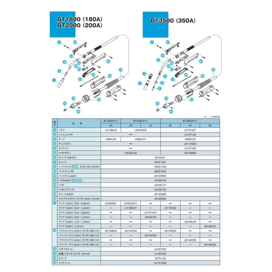 ダイヘン（DAIHEN） 爆買 CO2溶接用オリフィス U4167G02 1個入り ブルートーチ BT3500用 WT3500用 ネコポス便 ...