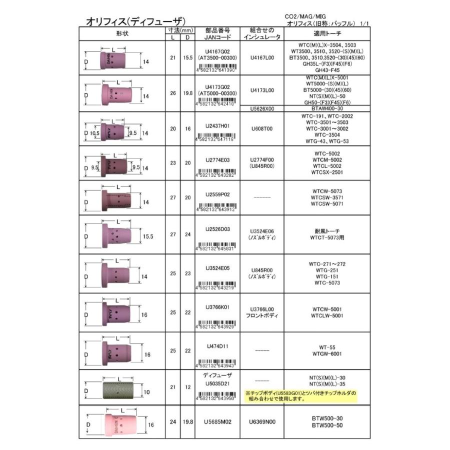 ダイヘン（DAIHEN） CO2溶接用オリフィス U4167G02 10個入り ブルートーチ BT3500用 WT3500用 ネコポス便 ...
