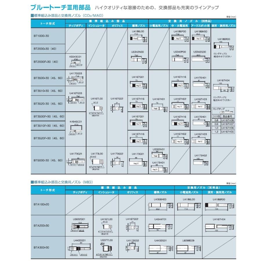 ダイヘン（DAIHEN） CO2溶接用チップボディ U4167G03 1個 ブルートーチ用 350A 高使用率用 BT3510 BT3520 ...