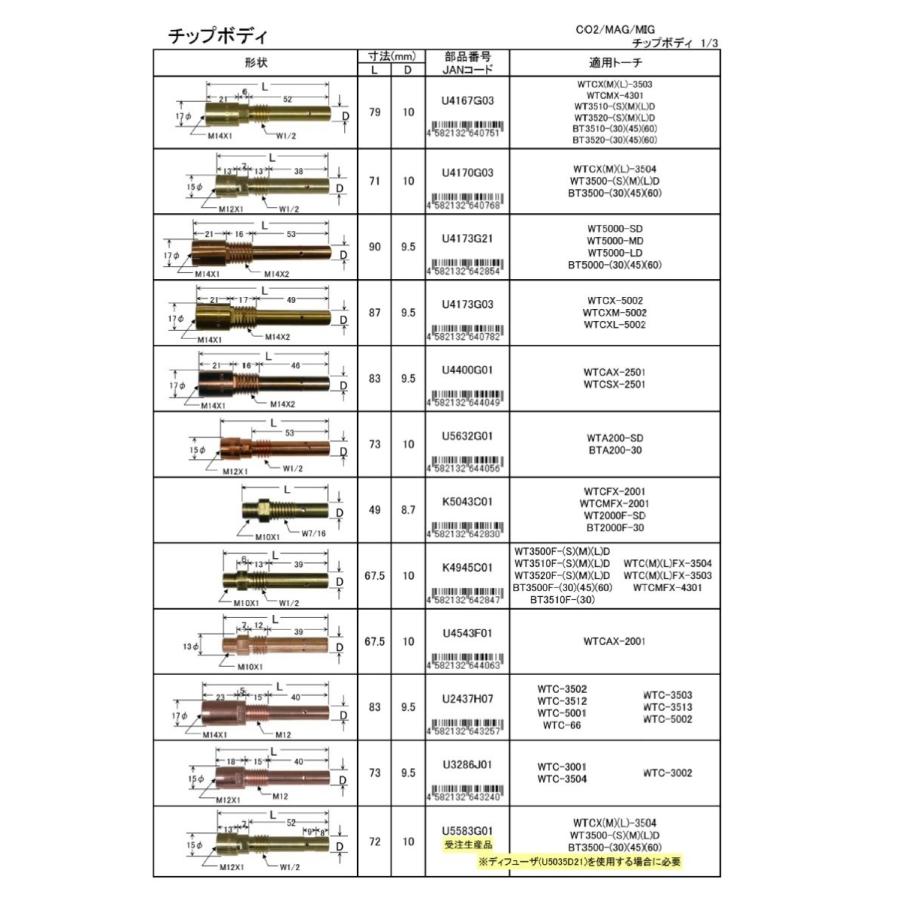 ダイヘン（DAIHEN） CO2溶接用チップボディ U4167G03 1個 ブルートーチ用 350A 高使用率用 BT3510 BT3520 ...