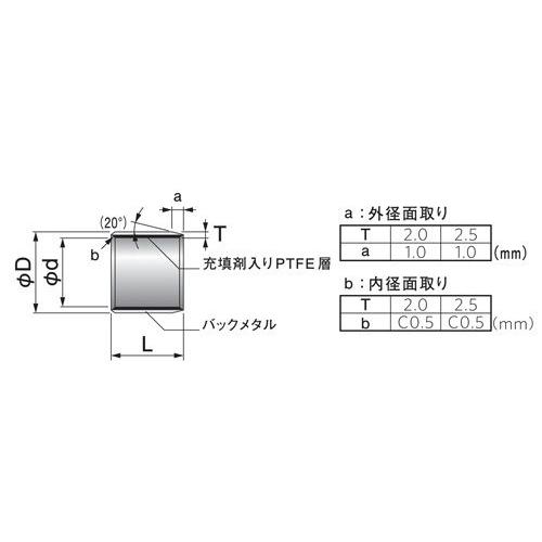 OILES オイレスドライメットLFブッシュ LFB-4525 : YOUTOOL - 通販 - Yahoo!ショッピング