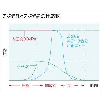 HOZAN ブロー Z-268 : YOUTOOL - 通販 - Yahoo!ショッピング