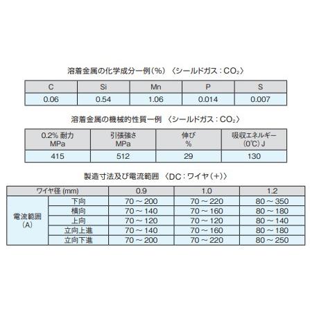 溶接ワイヤーYM-SCV 1.2mm 1箱(20kg) 日鉄溶接工業(旧日鉄住金) : 溶接プロショップ - 通販 - Yahoo!ショッピング