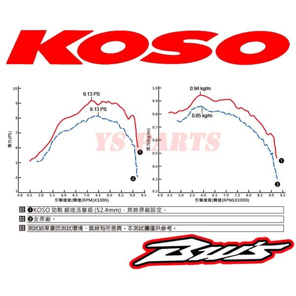 【超高品質】KOSO鍛造ハイコンプピストン BW'S125X/BW'SR/BW'S-R/BWS125X/BWSR/BWS-R/BWS R/BW'S R【ピストンリング+ピストンピン+サーク ...